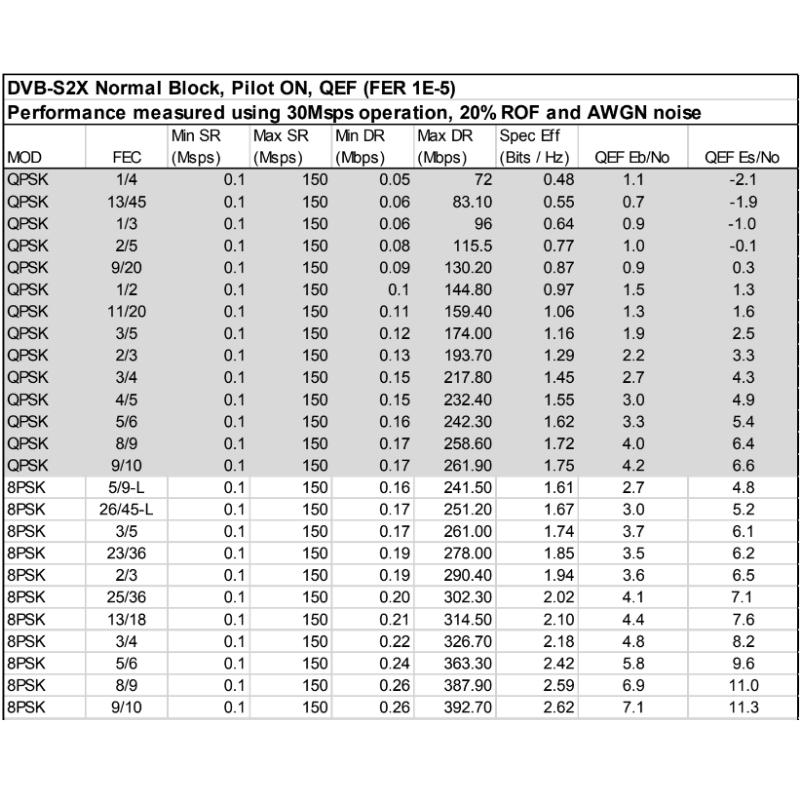 COMTECH CDM-760 Advanced High-Speed Trunking and Broadcast Modem ...