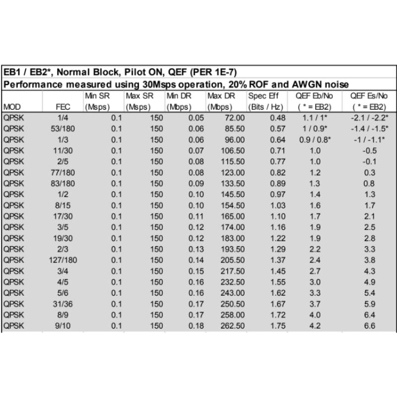 COMTECH CDM-760 Advanced High-Speed Trunking and Broadcast Modem ...