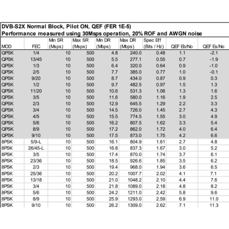 COMTECH CDM-780 Modular High-Speed Modem / Mod / Demod | AQUILATEL FZE